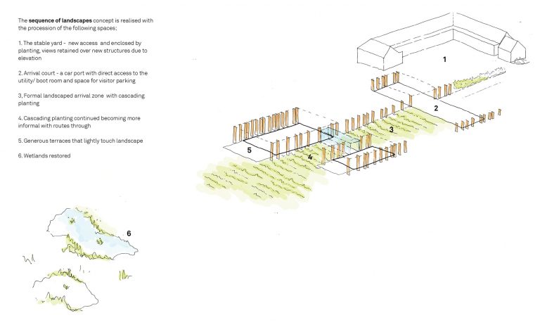 Paragraph 79 Dwelling, West Sussex – Re-Format